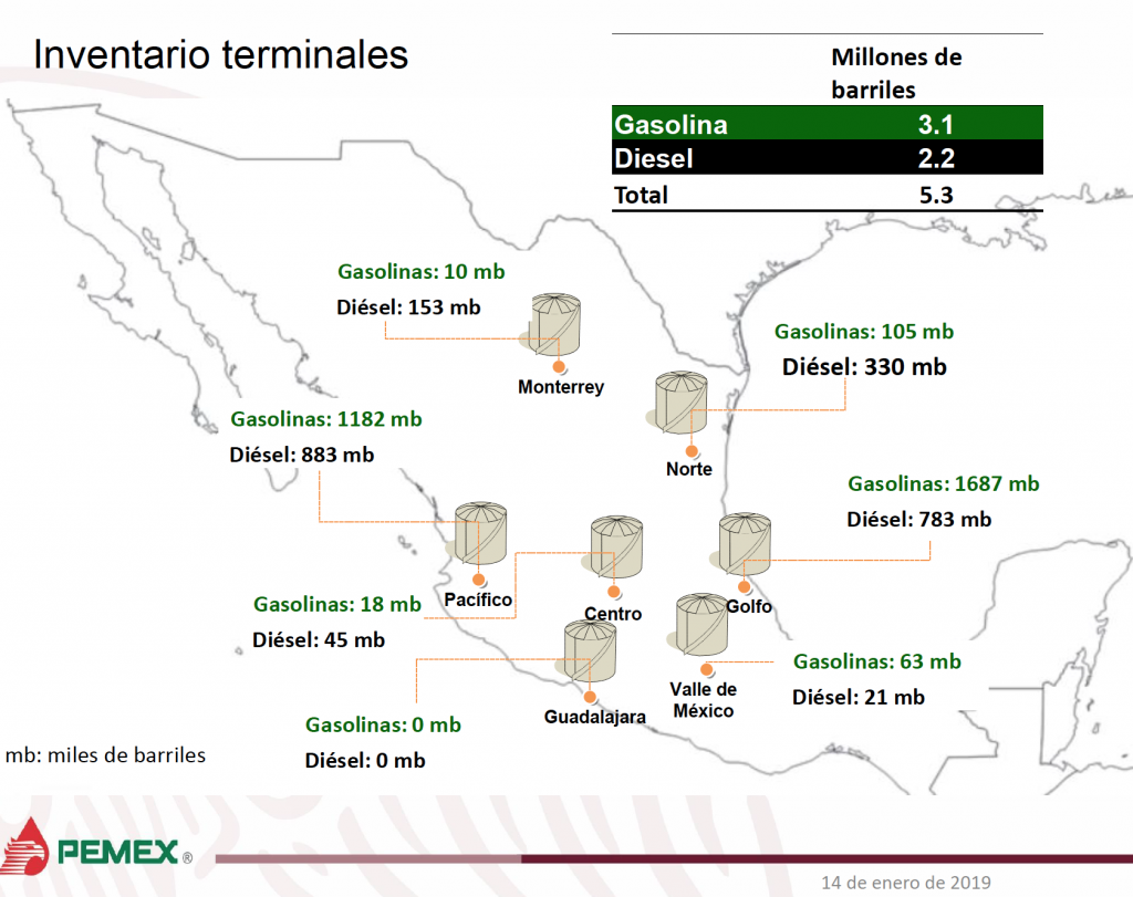 Pemex emite informe sobre situación actual - Global Energy