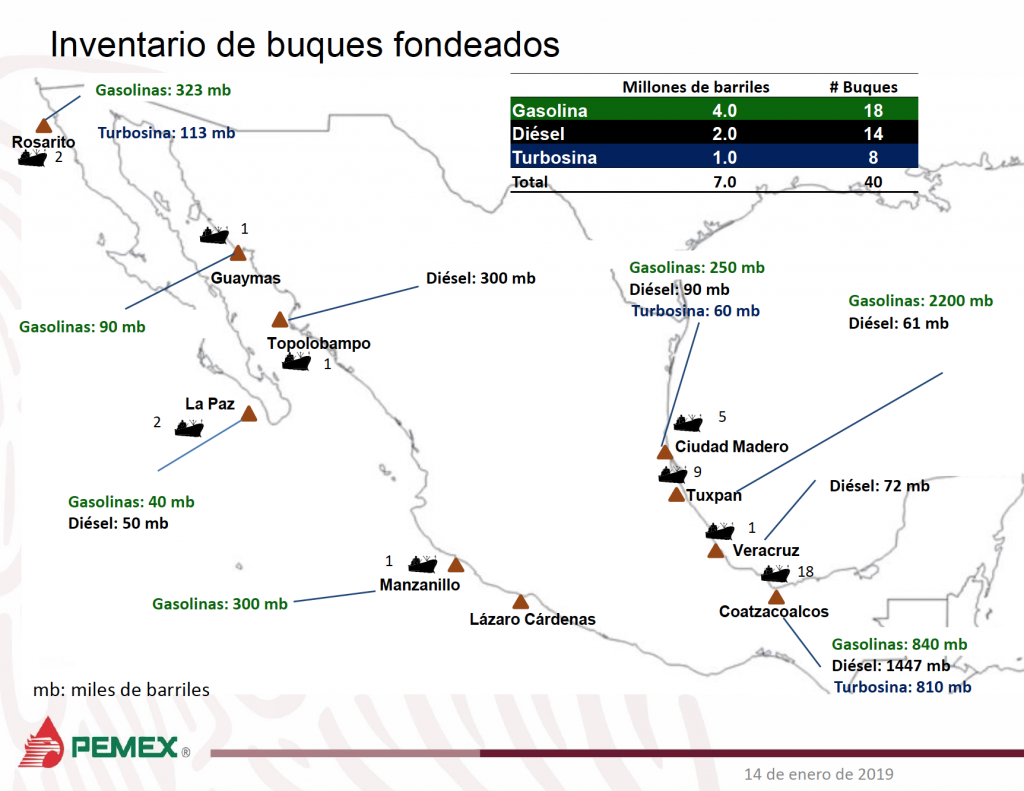 Pemex emite informe sobre situación actual - Global Energy