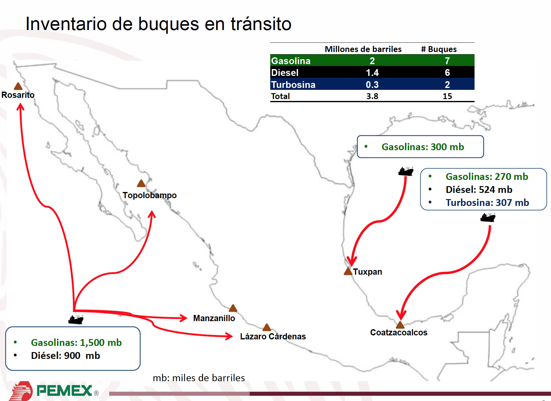 Pemex emite informe sobre situación actual - Global Energy