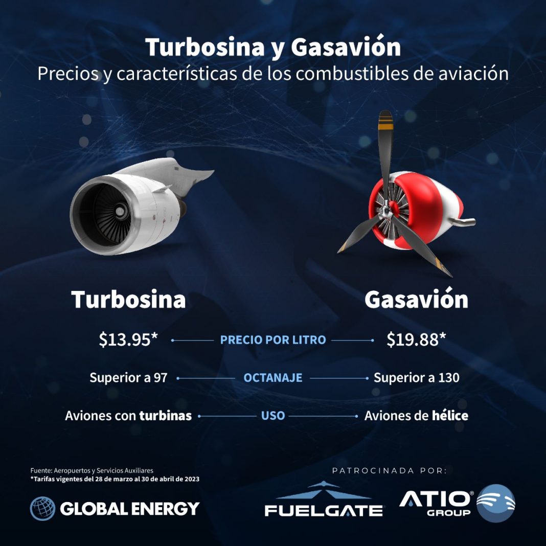 Combustibles de aviación en México - Global Energy
