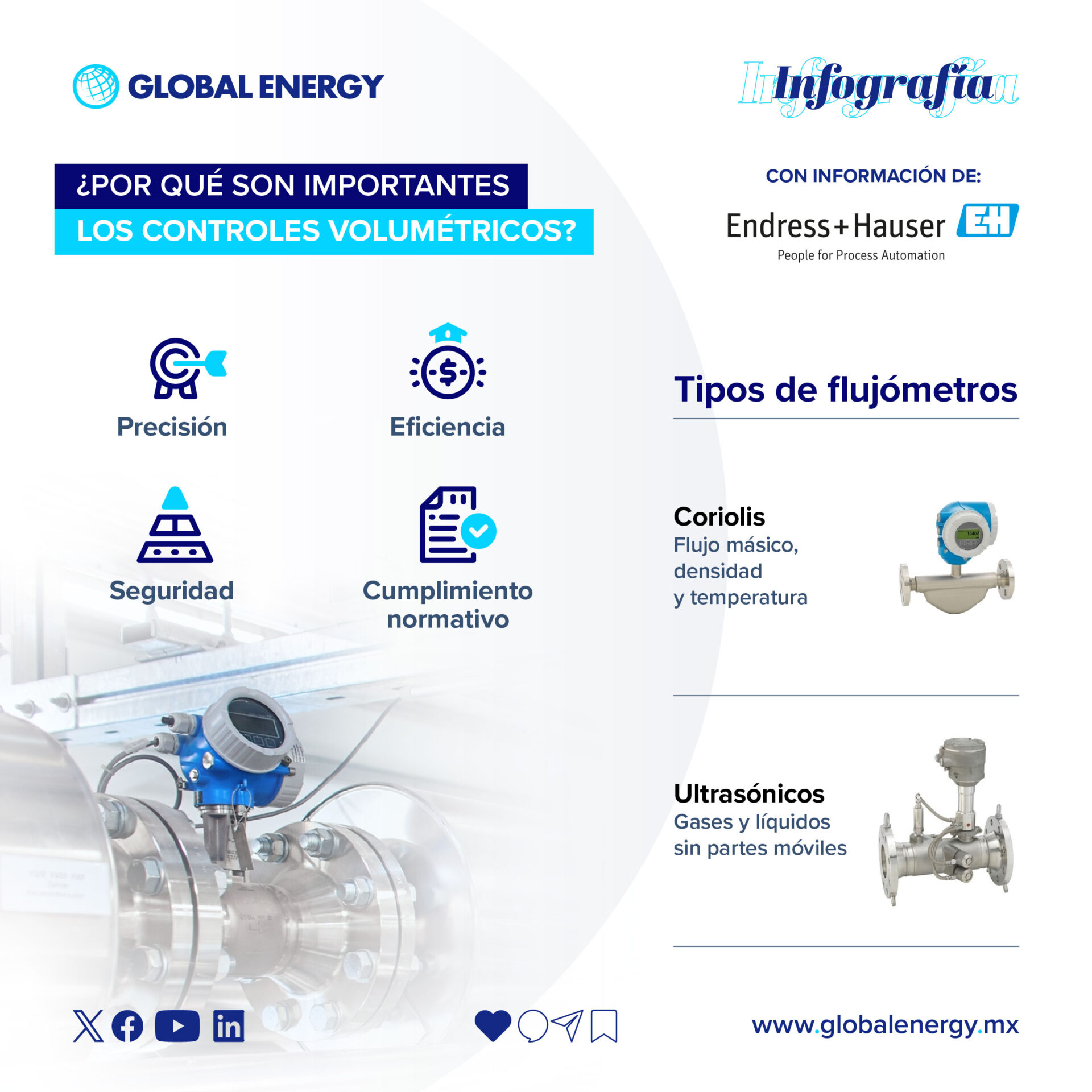 ¿Por qué son importantes los controles volumétricos? - Global Energy