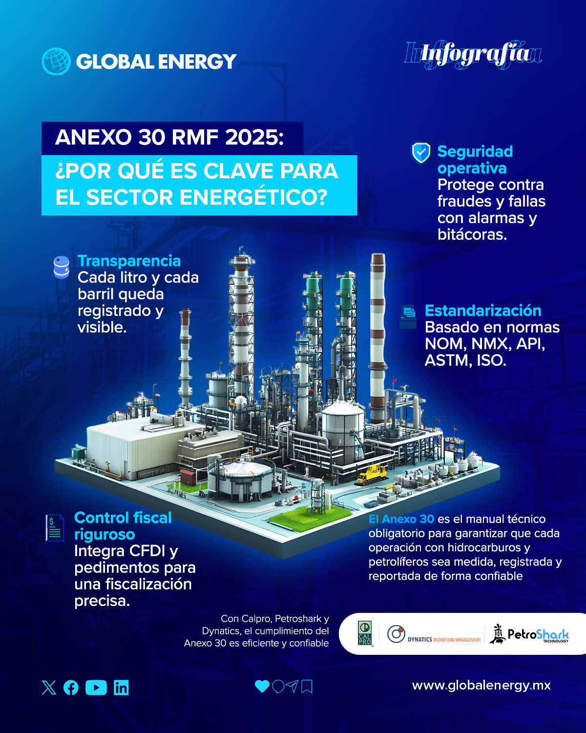Anexo 30 RMF: ¿Por qué es importante para el sector energético ...